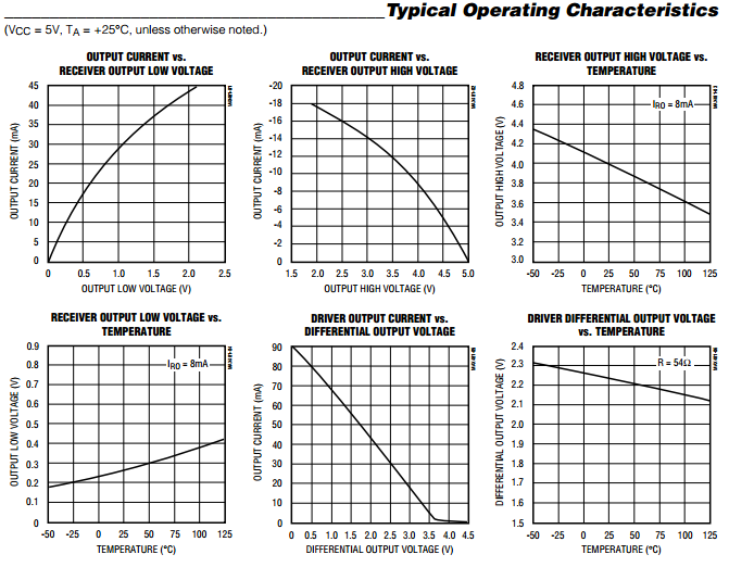 MAX489CPD Integrated Circuit Chip Low-Power, Slew-Rate-Limited RS-485 ...