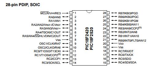 PIC18LF2520-I/ML Programmable IC Chips Enhanced Flash Microcontrollers ...