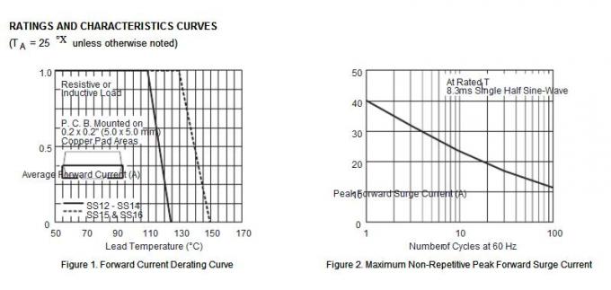 SS14-E3-61T Surface Mount Schottky Barrier Rectifier Low profile ...