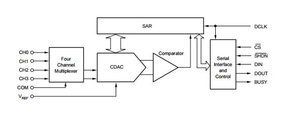 ADS8341E Integrated Circuit Chip 16-Bit 4-Channel Serial Output Sampling ANALOG-TO-DIGITAL CONVERTER