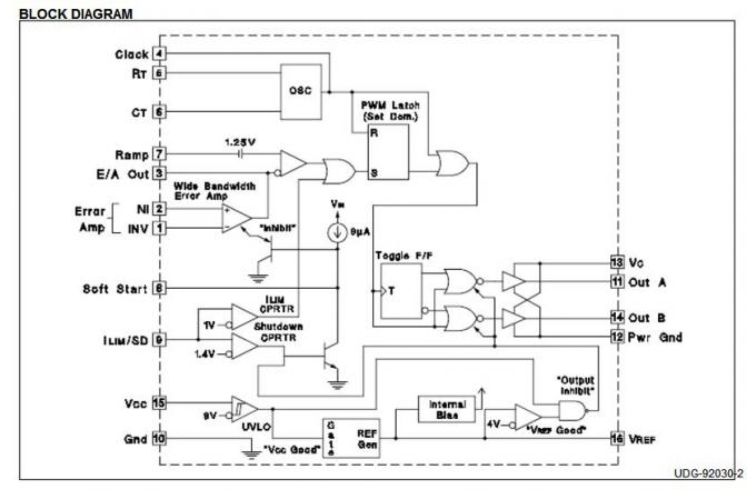 UC2825DWTR High Speed PWM Controller Circuit Board Chips integrated circuit components
