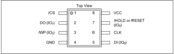 W25Q128FVFG Integrated Circuit Chip 3V 128M-BIT SERIAL FLASH MEMORY WITH DUAL/QUAD SPI & QPI