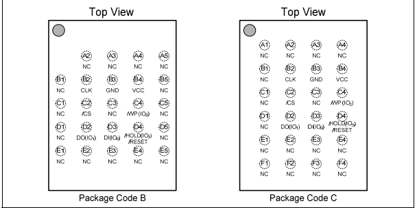 W25Q128FVFG Integrated Circuit Chip 3V 128M-BIT SERIAL FLASH MEMORY WITH DUAL/QUAD SPI & QPI