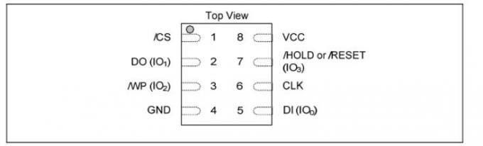 W25q128fvfg 3v 128m-Bit Serial Flash Memory With Dual / Quad Spi & Qpi