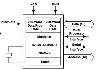 TMS320C25FNL50 Integrated Circuit Chip TMS320 SECOND GENERATION DIGITAL ...