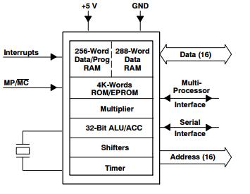 TMS320C25FNL50 Integrated Circuit Chip TMS320 SECOND GENERATION DIGITAL ...