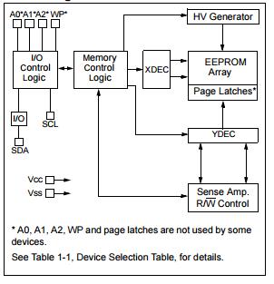 24LC256-I/SM Integrated Circuit Chip I2C⑩ Serial EEPROM Family Data Sheet