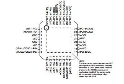 ATMEGA8A-PU Programmable IC Chips 8-bit with 8K Bytes In-System ...
