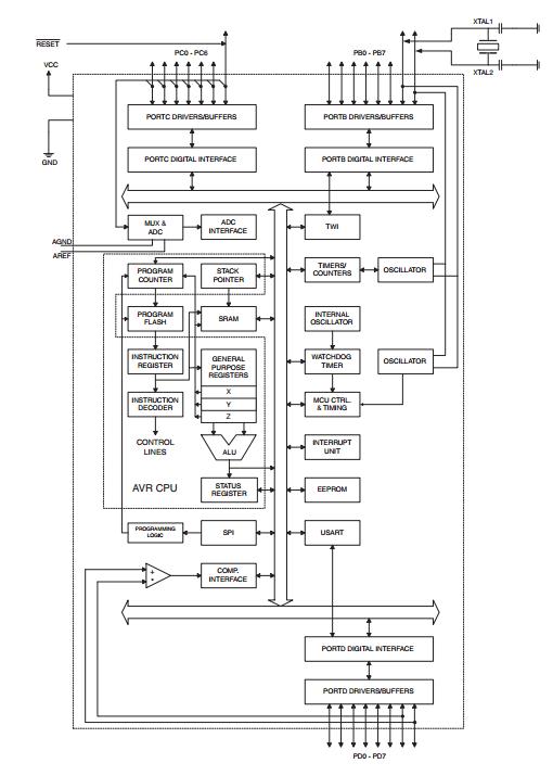 ATMEGA8A-PU Programmable IC Chips 8-bit with 8K Bytes In-System ...