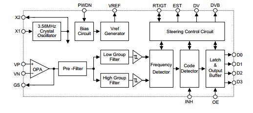 HT9170D Integrated Circuit Chip New & Original DTMF Receiver