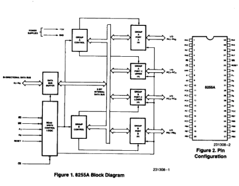 P8255A-5 Integrated Circuit Chip PROGRAMMABLE PERIPHEAL INTERFACE