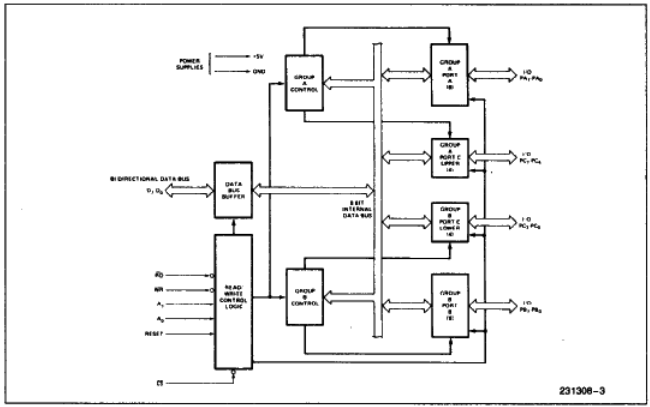 P8255A-5 Integrated Circuit Chip PROGRAMMABLE PERIPHEAL INTERFACE