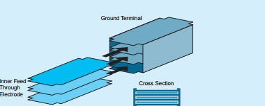 NFM21PC475B1A3 SMD/BLOCK Type EMI Suppression Filters