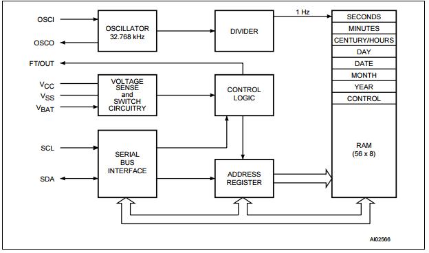 M41T56M6 Integrated Circuit Chip 512 bit (64 bit x8) Serial Access ...