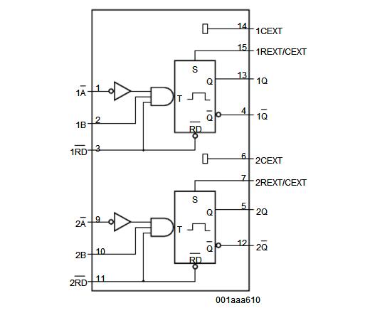 74HC123PW Dual retriggerable monostable multivibrator with reset