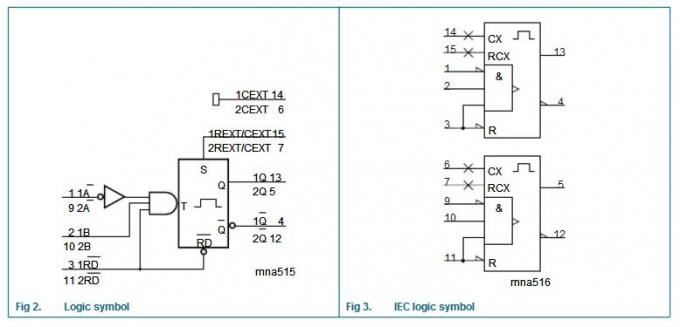 74HC123PW Dual retriggerable monostable multivibrator with reset