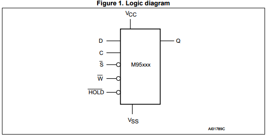 M95160-WMN6TP Electronic components 16-Kbit serial SPI bus EEPROM with ...