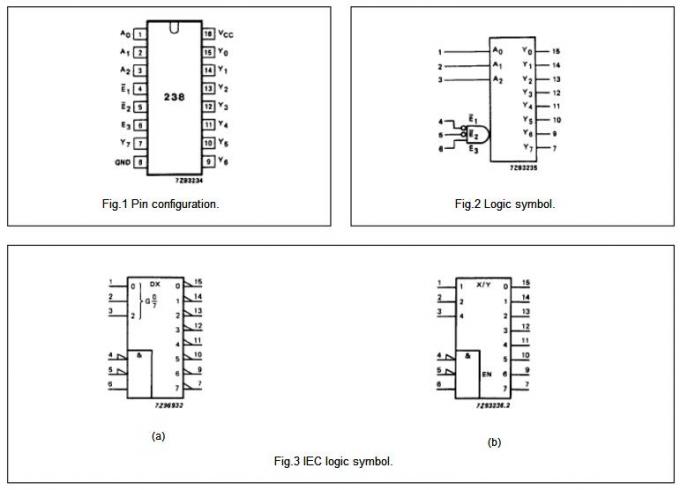 74HC238D IC 3-to-8 line decoder/demultiplexer China Supplier New ...