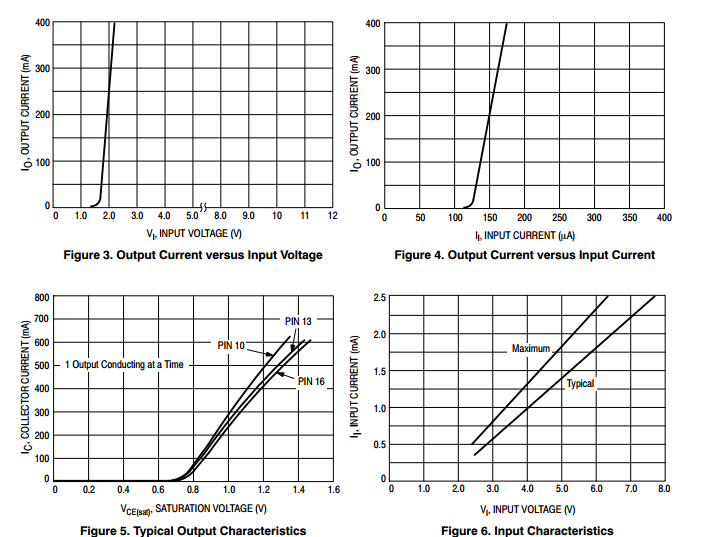 ULN2003A Programming Ic Chips High Voltage , High Current Darlington ...