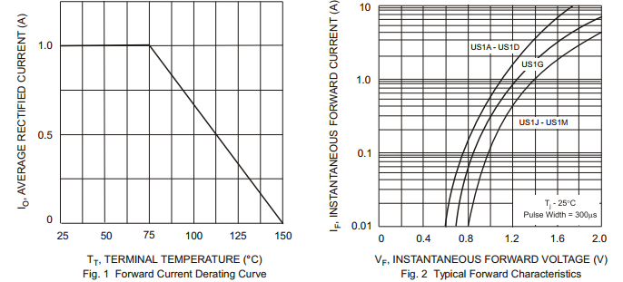 US1A-13-F Rectifier Diode 1.0A SURFACE MOUNT ULTRA-FAST RECTIFIER ...