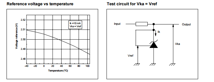 TS2431BILT PROGRAMMABLE SHUNT VOLTAGE REFERENCE Rectifier Diode High Speed Switching Diode