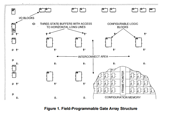 TT3034 Rectifier Diode Field-Programmable Gate Arrays synchronous ...