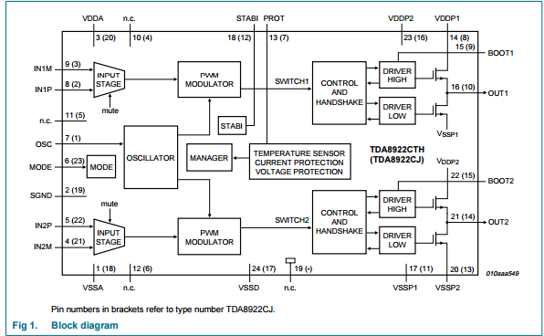 TDA8922CTH 2 X 75 W class-D power amplifier intregrated circuit ...