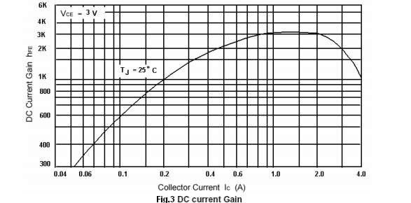 TIP117 Silicon PNP Darlington Power Transistors high voltage power ...