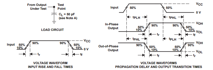 SN74HC14N HEX SCHMITT-TRIGGER INVERTERS integrated semiconductor ...