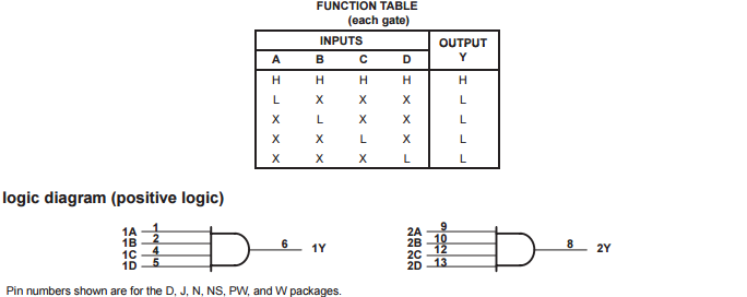 SN74HC21DR DUAL 4-INPUT POSITIVE-AND GATES common ic chips digital ic ...