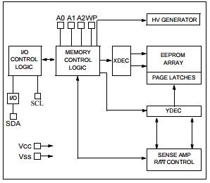 24LC64I/SN small scale integrated circuits Integrated Circuit Chip 64K I2CT Serial EEPROM(406.89 k)