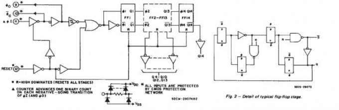 CD4060BM96 IC CMOS 14-STAGE Ripple-Carry Binary Counter/Divider and ...