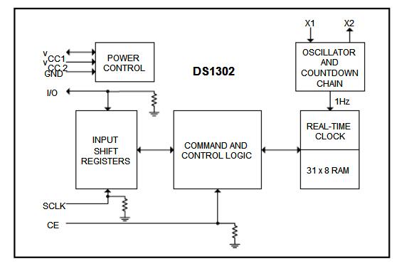 DS1302Z IC Trickle-Charge Timekeeping Chip China Supplier New ...