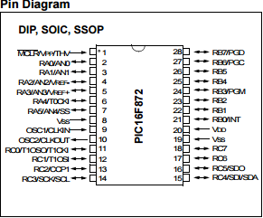 PIC16F872-I/SS 28-Pin, 8-Bit CMOS FLASH Microcontroller electronic components ic
