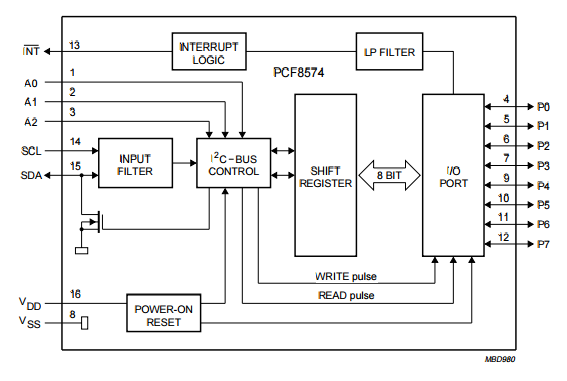 PCF8574AP Remote 8-bit I/O expander for I2C-bus ic circuit board