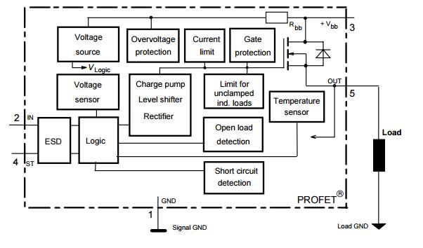 BTS432E2 switching power mosfet Power Mosfet Transistor Smart Highside ...