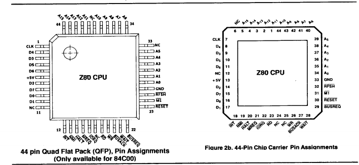 Z84C0008PEC IC-CPU (Z80) - 8MHZ Electronic IC Chips board , silicon ...