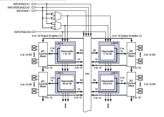 EPM3064ATC44-10N power ic chip ic components Programmable IC Chips ...