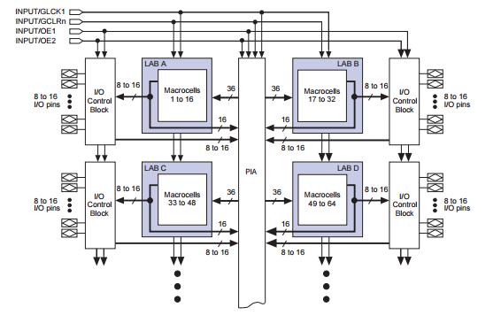 EPM7064LC68-15 ic chip programmer Programmable IC Chips Programmable ...