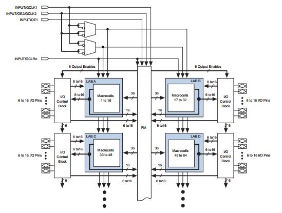 EPM7064LC68-15 ic chip programmer Programmable IC Chips Programmable ...