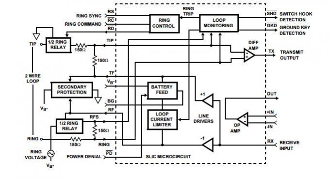 HC9P5504B-5 complex integrated circuits Integrated Circuit Chip EIA/ITU ...