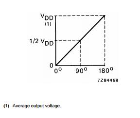 HEF4046BT linear and digital integrated circuits Integrated Circuit ...