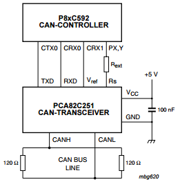 82C251Y CAN transceiver for 24 V systems integrated semiconductor ...