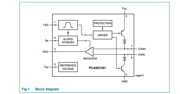 82C251Y CAN transceiver for 24 V systems integrated semiconductor ...