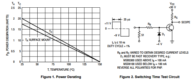 MJD42CG high voltage dual power mosfet Complementary Power Transistors