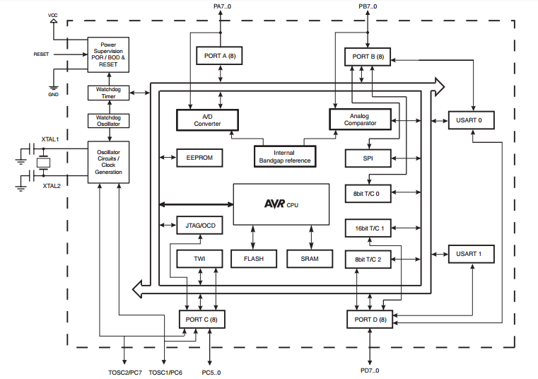 ATTINY261A-SU 8-bit Microcontroller with 2/4/8K Bytes In-System ...