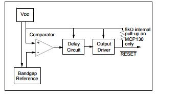 MCP130T-315I/TT Integrated Circuit Chip Microcontroller Supervisory Circuit with Open Drain Output