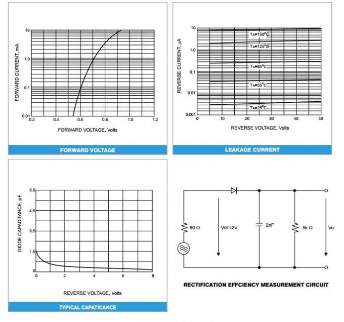 Mmbd4148 High Speed Switching Diode , Surface Mount Zener Diode Fast Switching