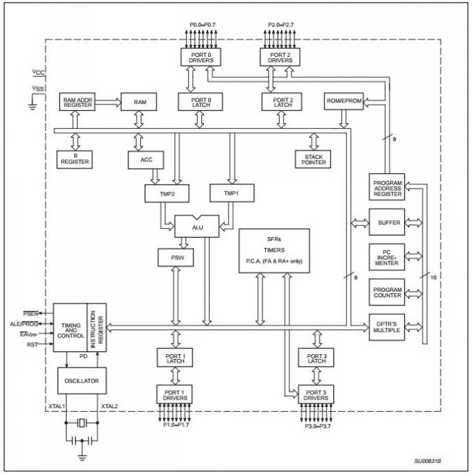 P87C51RC+4A Integrated Circuit Chip 8-bit CMOS (low voltage, low power ...