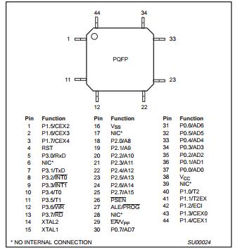 P87C51RC+4A Integrated Circuit Chip 8-bit CMOS (low voltage, low power ...